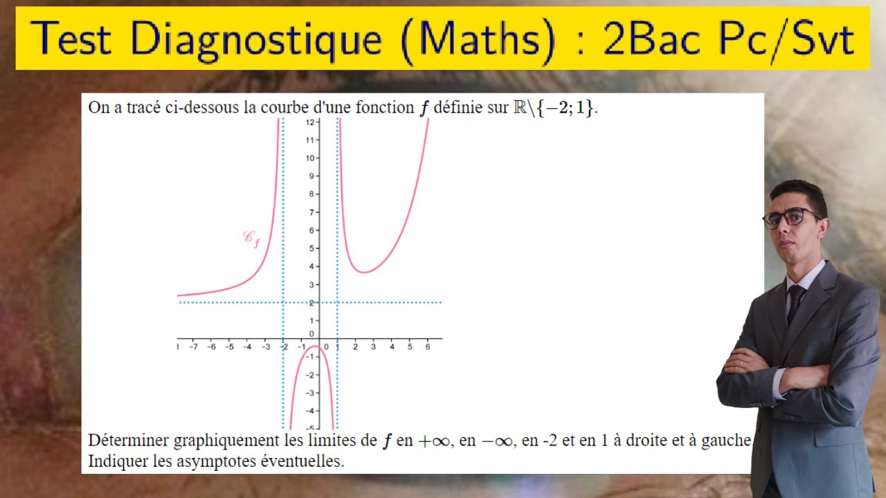 Limites — Limite à partir d'un graphe — Exercice 6 — 2BAC PC/SVT (1Bac ...