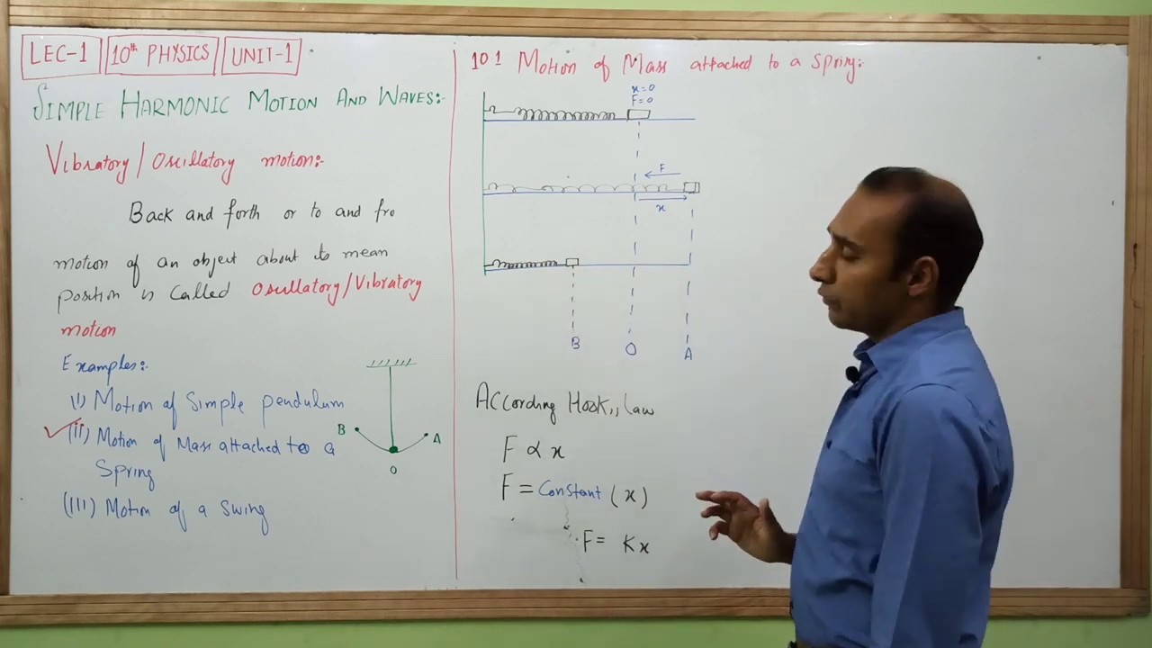 SIMPLE HARMONIC MOTION AND WAVES vibratory / Oscillatory motion Motion ...