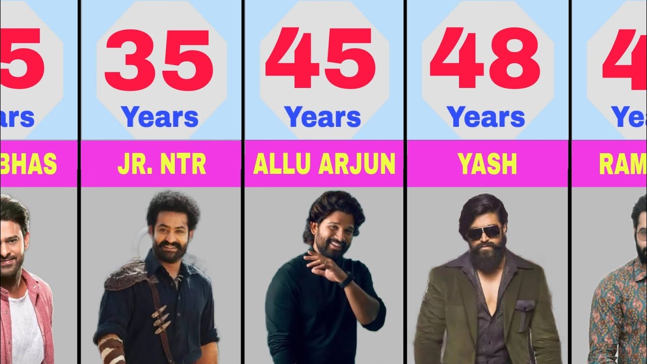 Famous Actors Real Age || #Real age comparison - YouTube