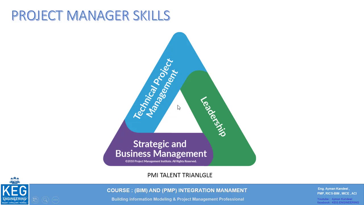 PMP FAST REVIEW - Ch1- Lec6 - Project Manager Triangle - YouTube