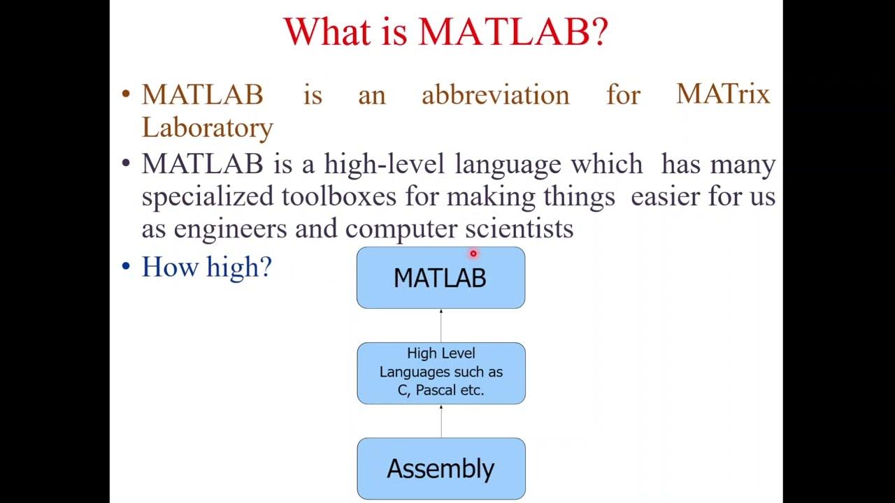 What Is MATLAB? Why do we use MATLAB? L-2 - YouTube