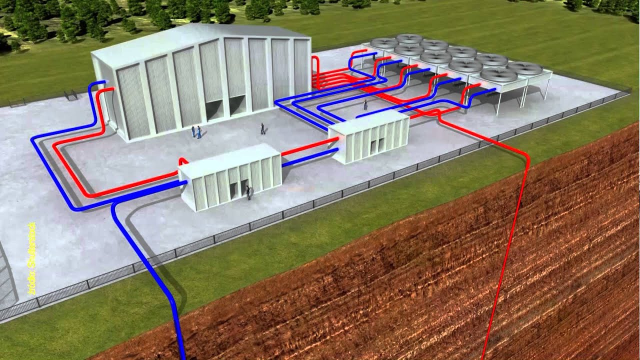 Charakterystyka ekologicznych źródeł ciepła - geotermia. Odc.4/NE - YouTube