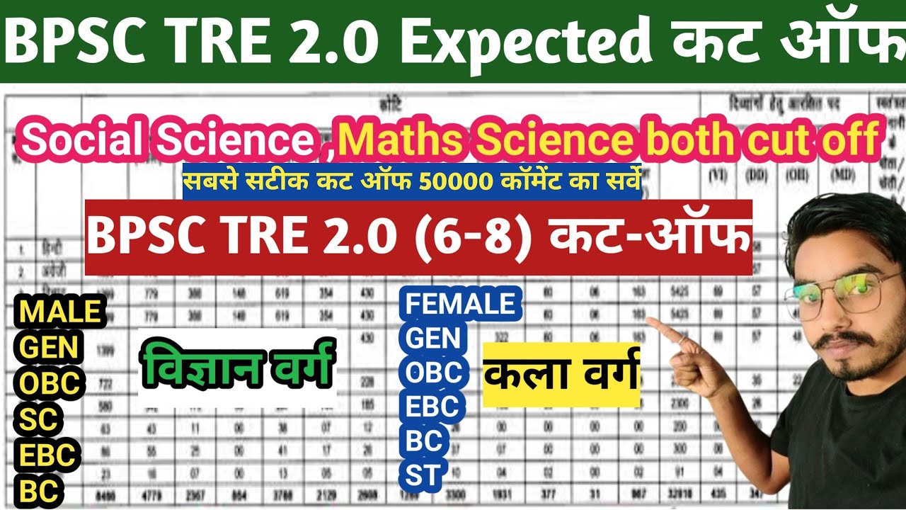 BPSC 2 0 6 8 CUT OFF 2023 bpsc Tre 6 8 Social Science Cut Off