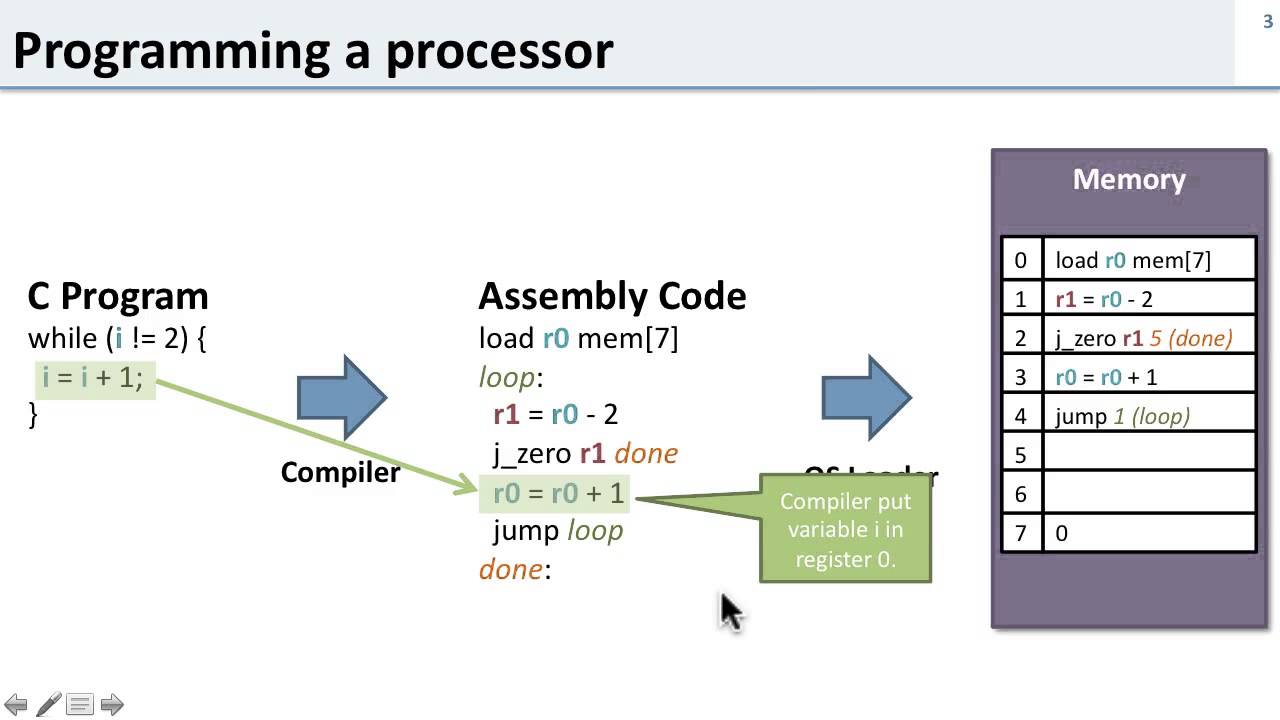 ISA 1.1 Introduction to the ISA - YouTube
