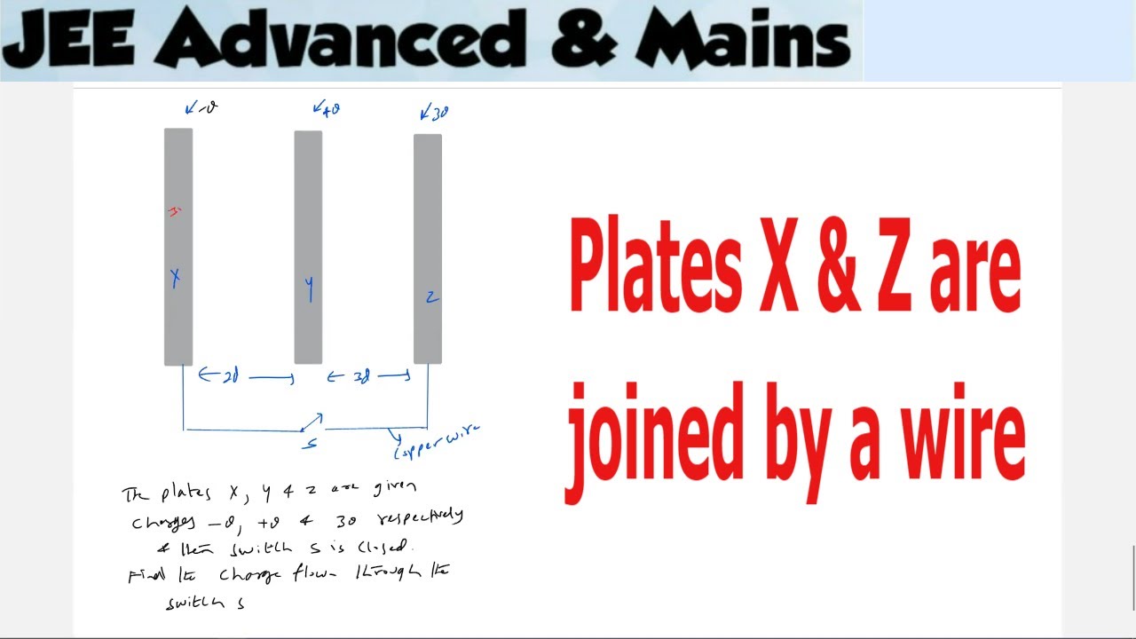 45) Gauss law | Three parallel conducting plates x, y and z are given ...