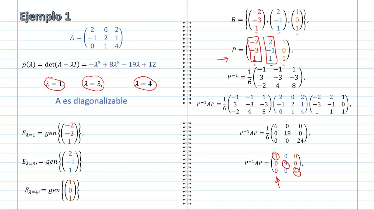 ¿Cuándo una matriz es diagonalizable? - YouTube