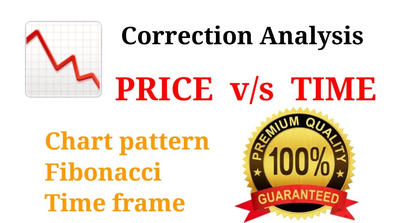 Correction Analysis I Price wise I Time wise I Moving averages I ...