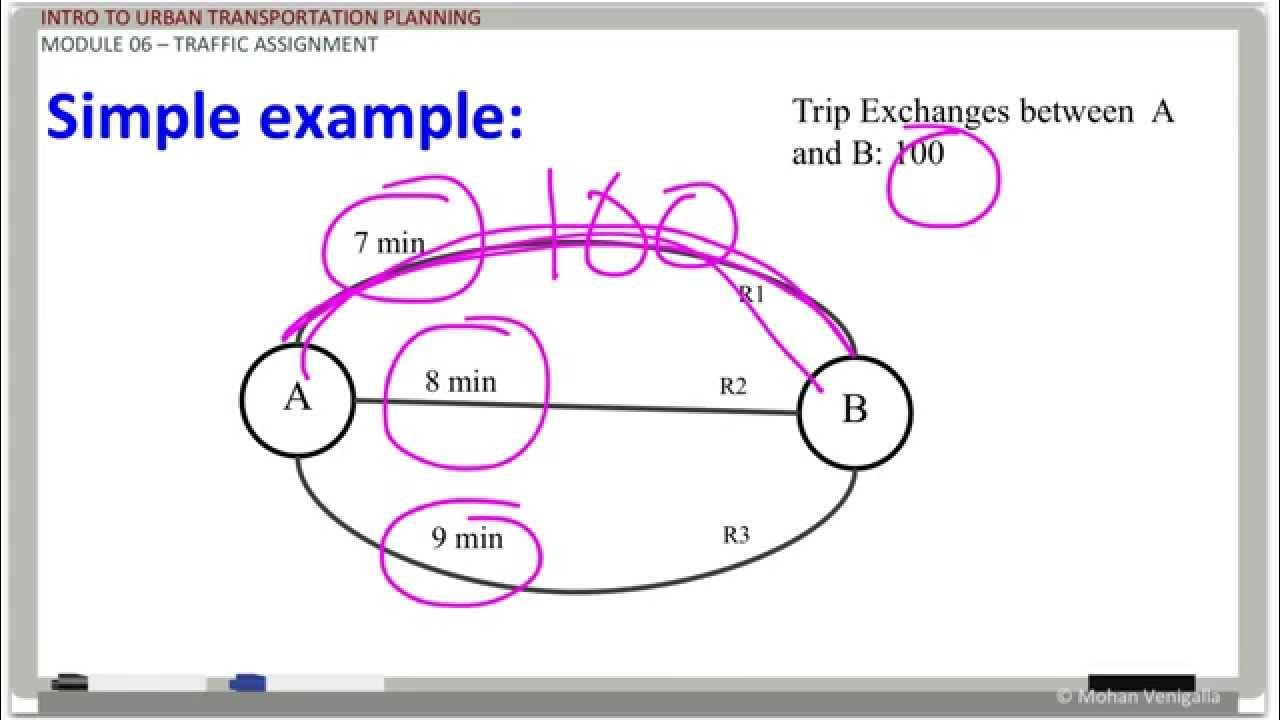 Mod 6, Part 3: Traffic Assignment (All or Nothing) - YouTube