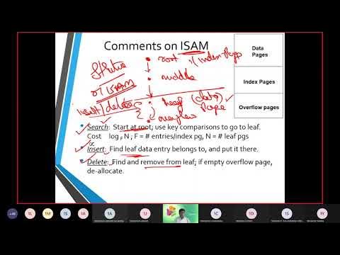 50. DBMS. Tree Structured Indexes - ISAM Indexed Sequential Access Method Tree - YouTube