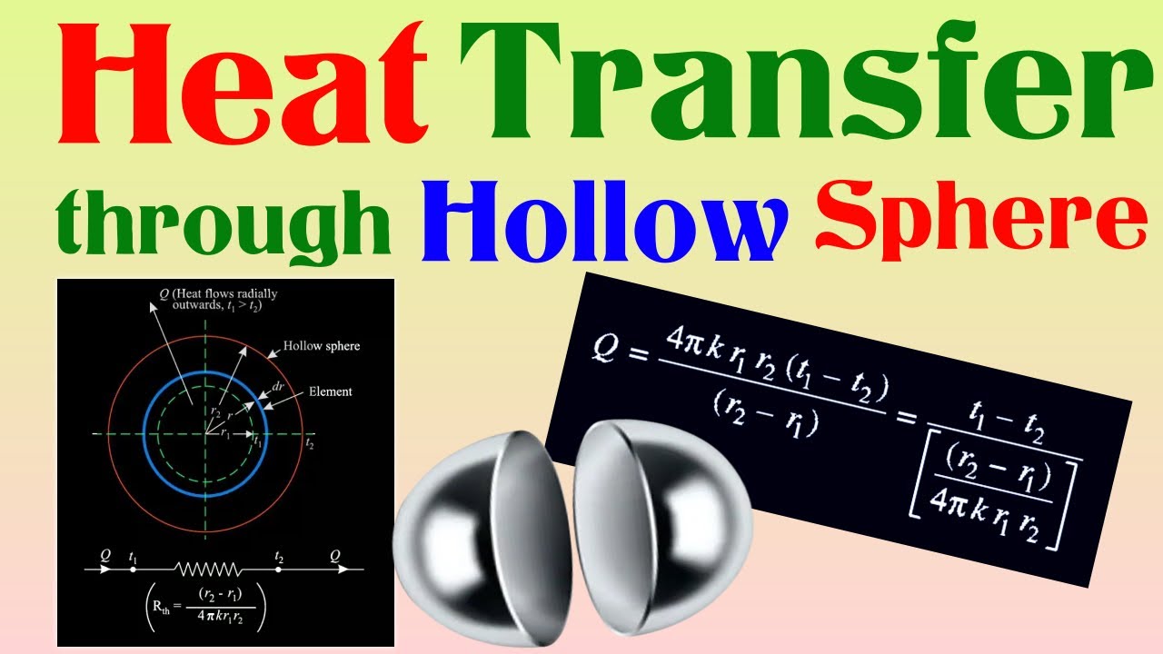 Exploring Heat Conduction in Hollow Spheres - YouTube