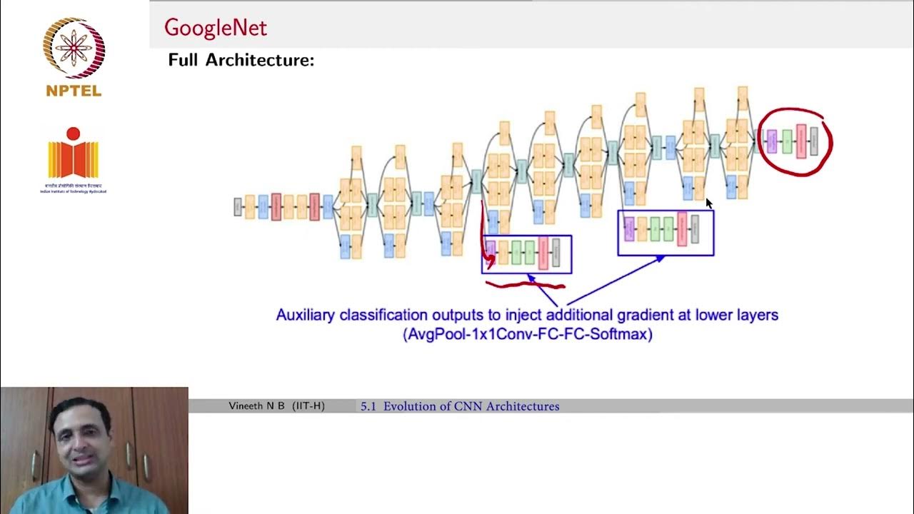 Evolution of CNN Architectures: InceptionNet, ResNet - YouTube