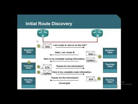 CCNA and CCNP part 24 Routing EIGRP - YouTube