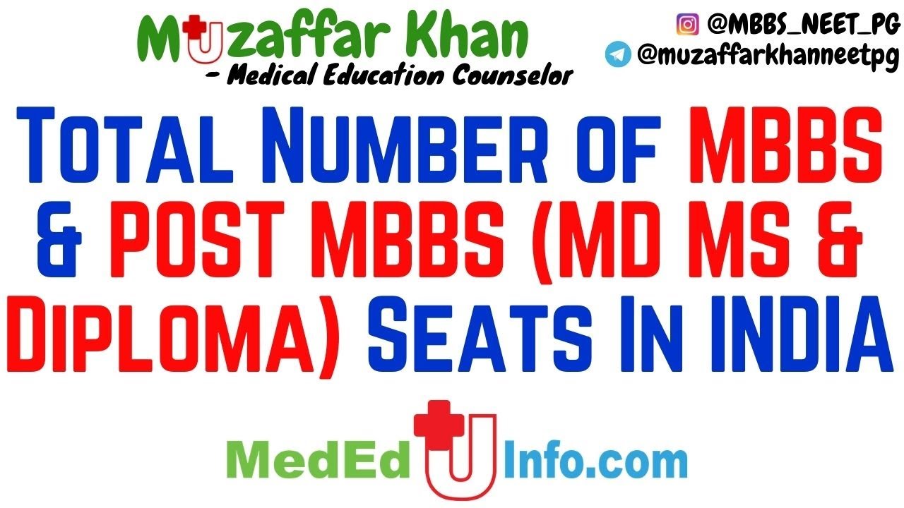 Total Number of MBBS & POST MBBS (MD MS & Diploma) Seats in India ...