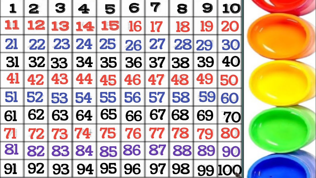 123 Number | 1234 Number Names | 1 To 20 Number Song | 123456 Learning ...