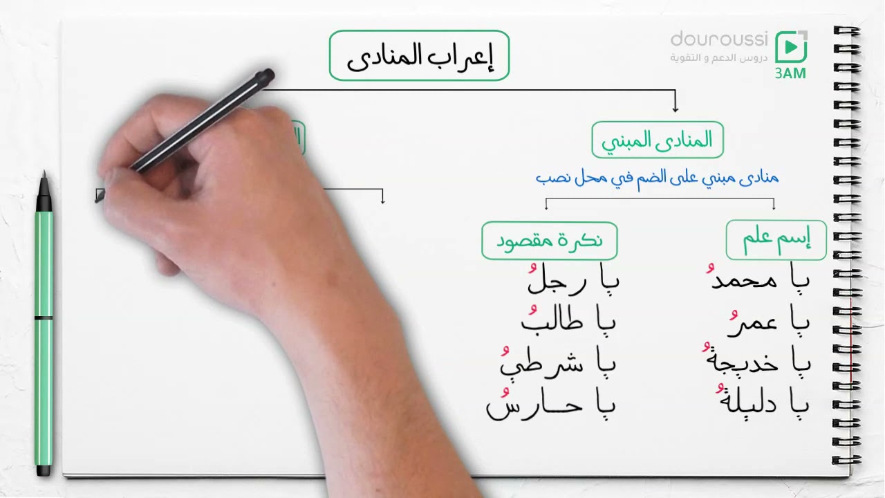 3am إعراب المنادى السنة الثالثة متوسط Youtube