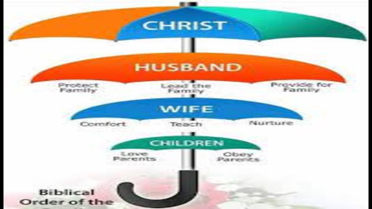 BIBLICAL STRUCTURE OF THE HUMAN FAMILY | Teaching by Fr. Trevor D'Souza ...