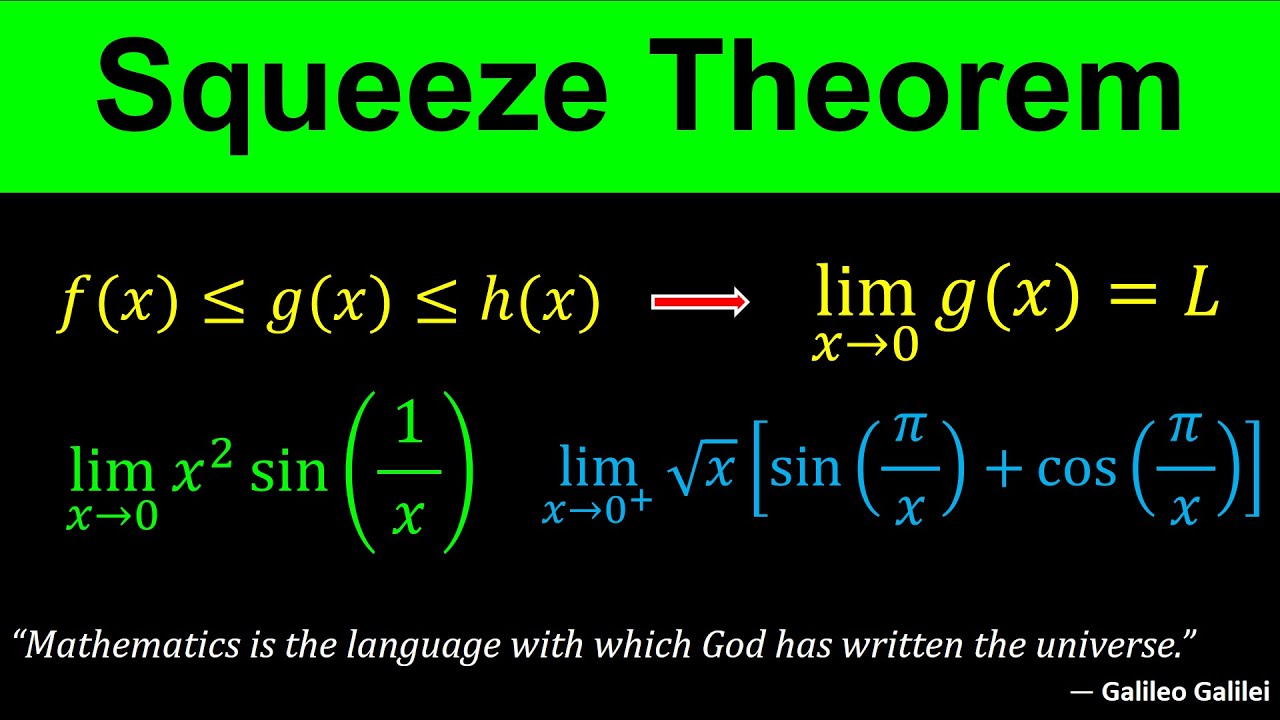 Squeeze Theorem Sandwich Theorem For Limits Calculus YouTube