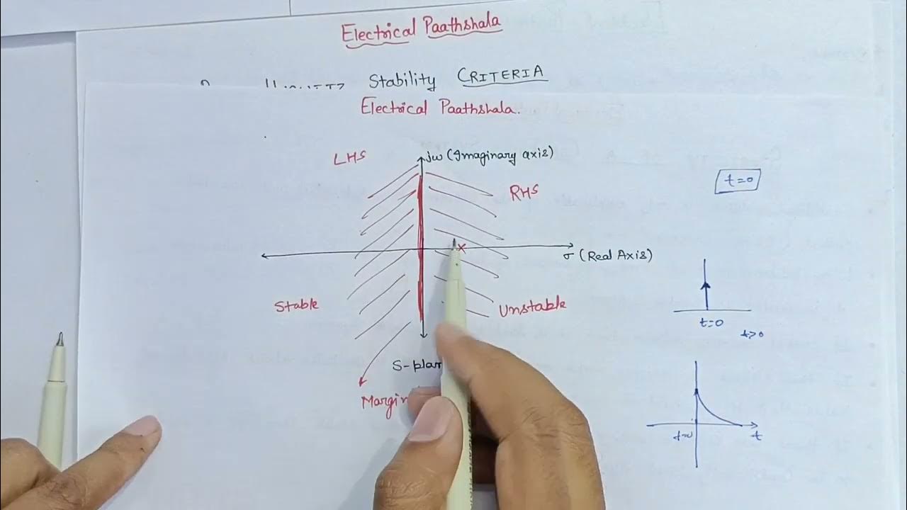 CS#32 Routh-Hurwitz Stability Criteria in Hindi (Control System) - Part ...
