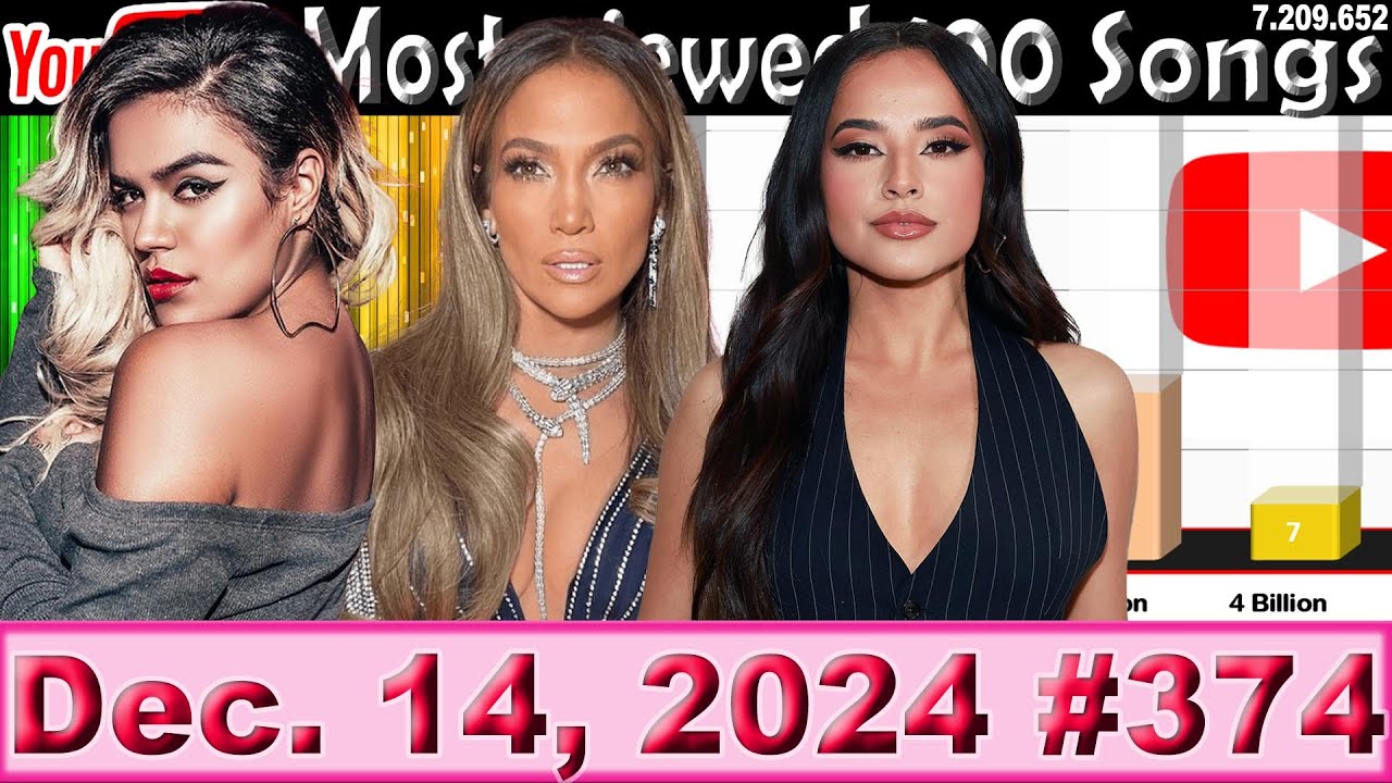 Most Viewed 100 Songs of all time on YouTube - 14 Dec. 2024 №374 - YouTube