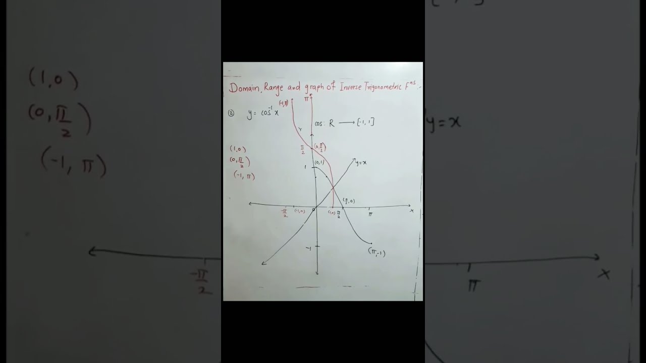 Cos Inverse X graph 12thmaths shorts YouTube Cos Inverse X graph 12thmaths shorts YouTube