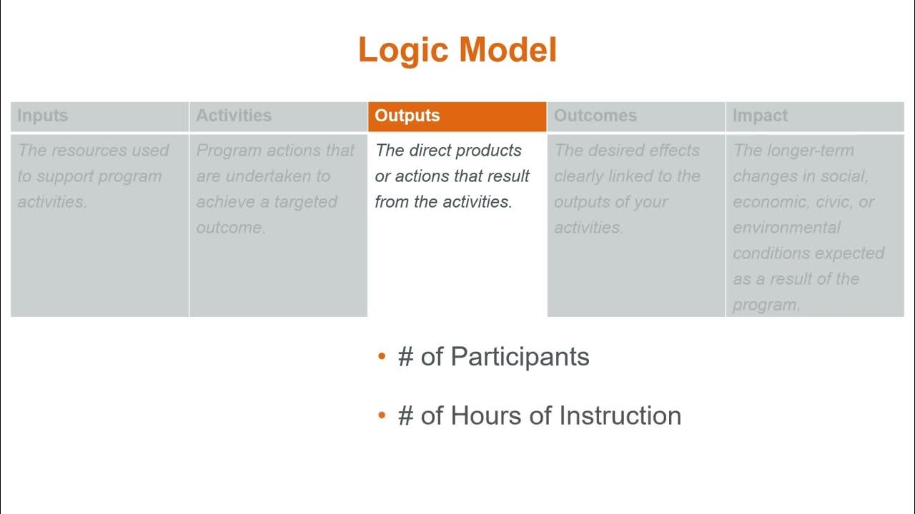 Strategic Planning: Logic Models - YouTube