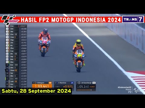 Hasil Motogp Hari ini | Free Practice 2 Moto2 Indonesia 2024 | Fp2 Moto2 Indonesia 2024-gp ...