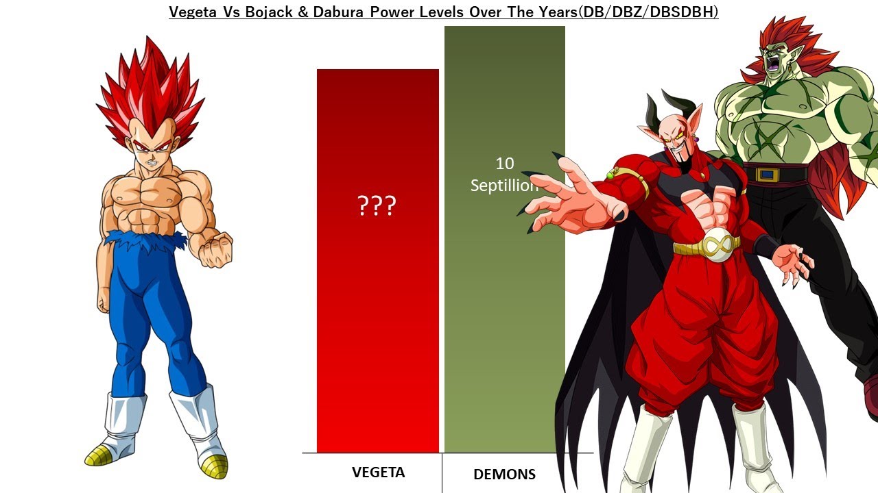 Vegeta Vs Bojack And Dabura Power Levels - YouTube