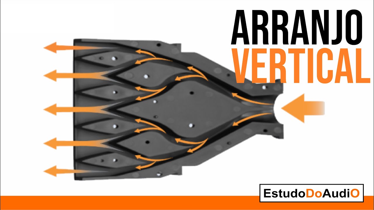 Line Array ou apenas Arranjo Vertical? - YouTube