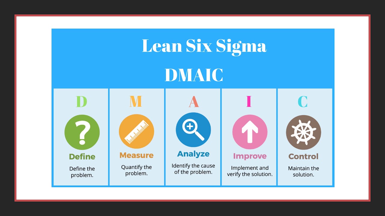 iso 13053 1 Section 4 - YouTube