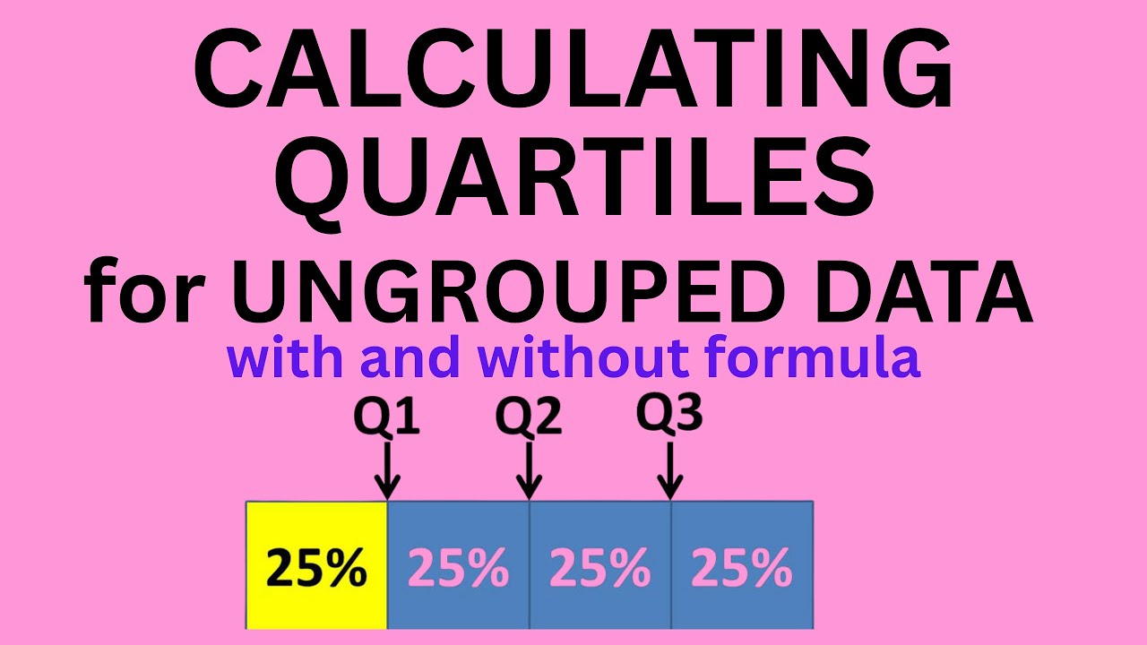 Calculating Quartiles for Ungrouped Data With and Without Formulas ...