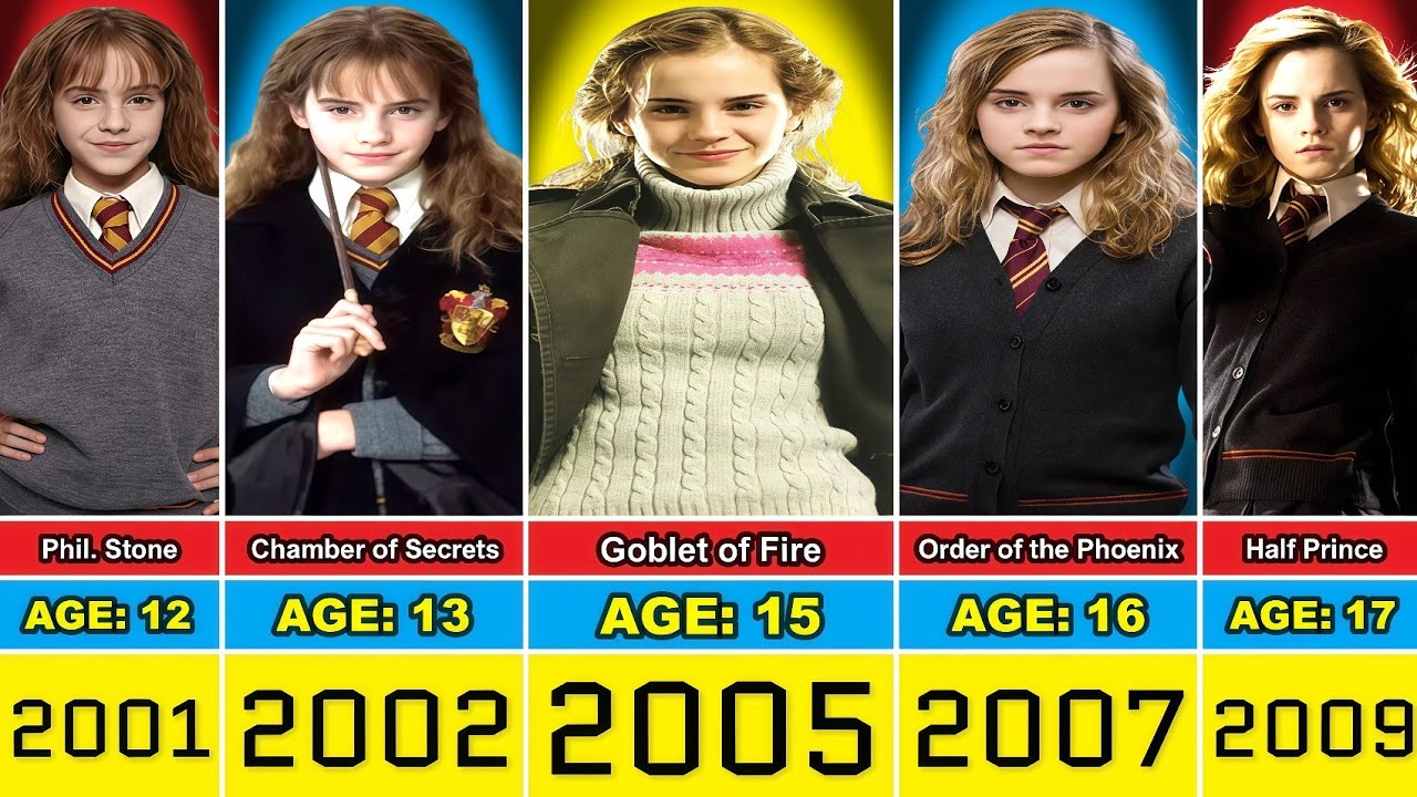 Hermione Granger Transformation From 12 to 19 Year Old - YouTube