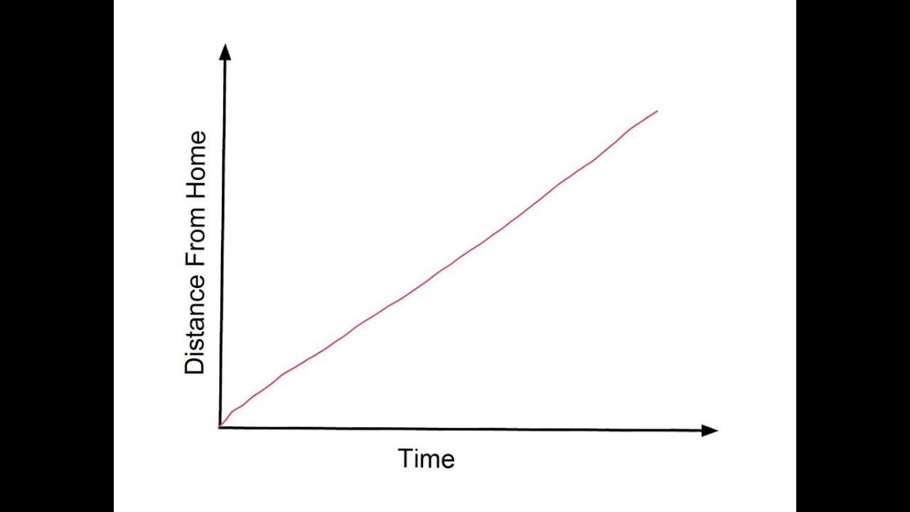 Distance From Home - YouTube