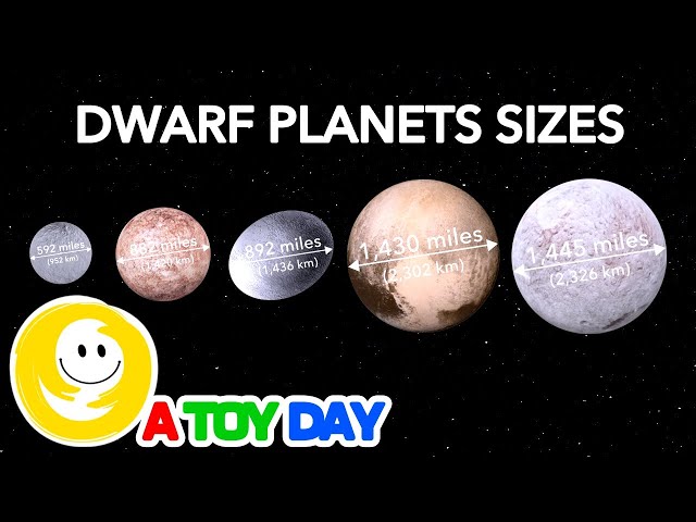 Colors Of Dwarf Planets