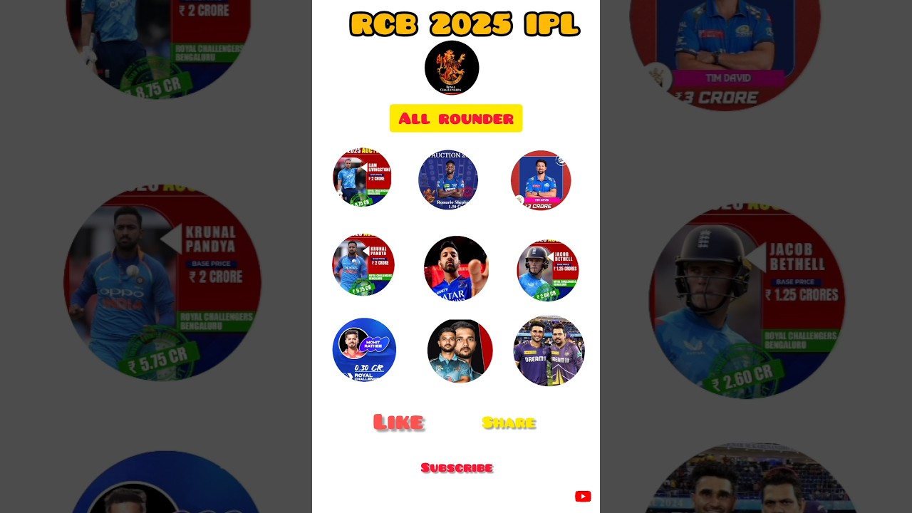 RCB 9 all-rounder ।। 💪🔥SOLID ऑलराउंडर सबसे ज्यादा allrounder/ #rcb # ...