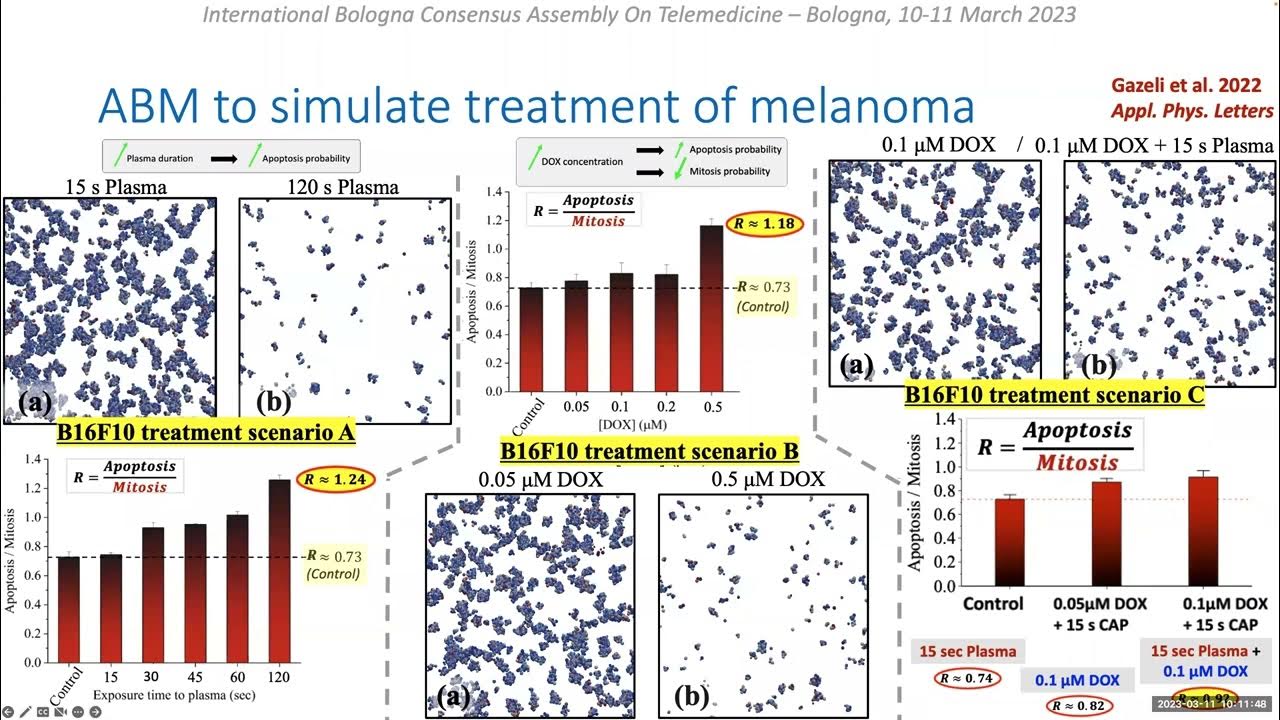 BioDynaMo, a high performance suite to apply agent based simulations to ...