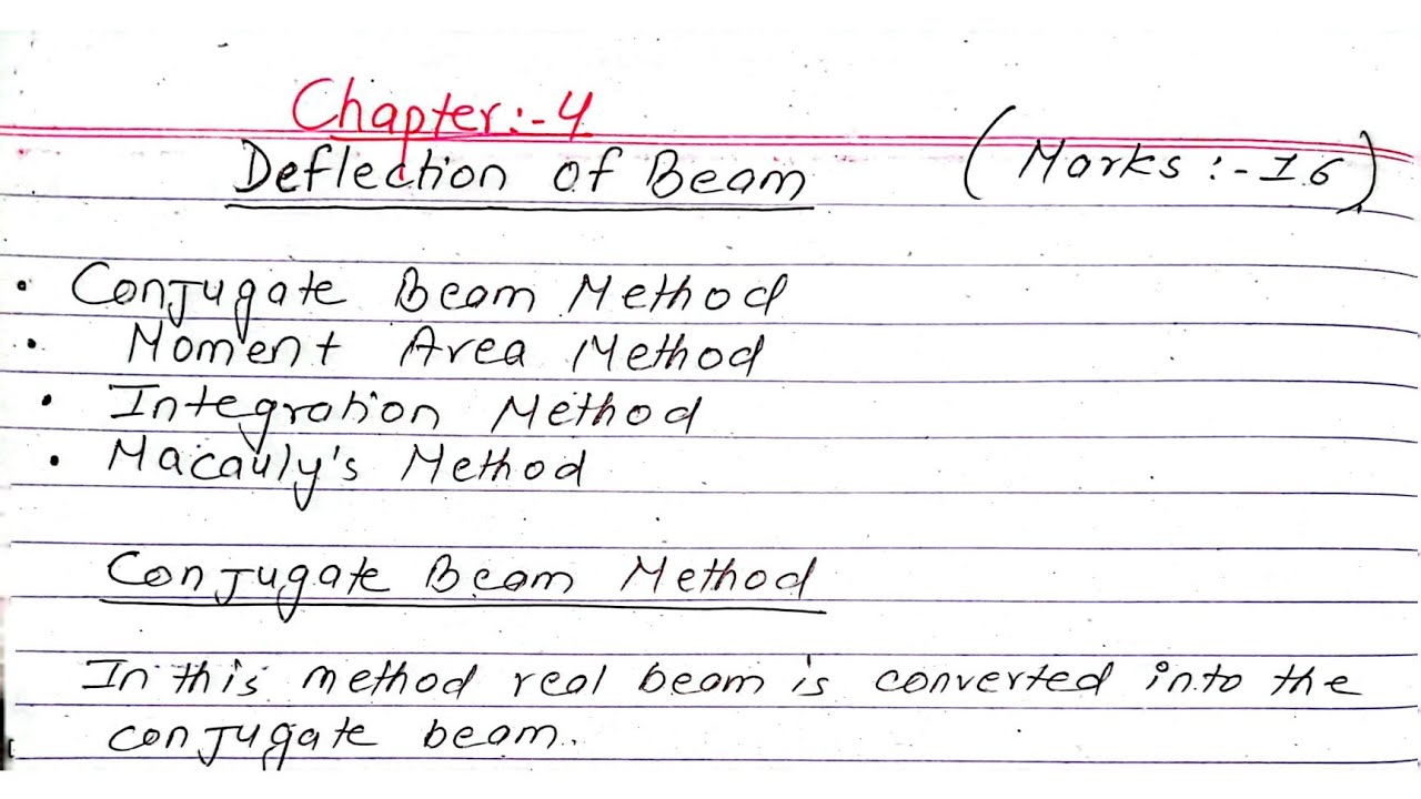 Unit:4 | Conjugate Beam method Overview | Deflection of Beam | Prashant ...