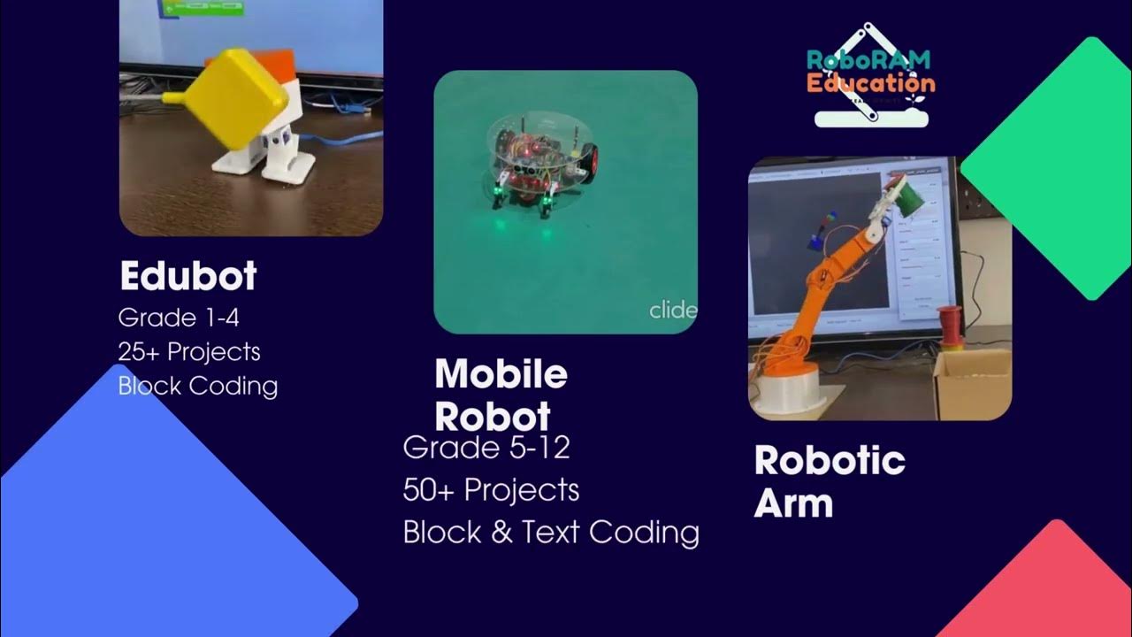 Top 3 Robotic Kits for School Children Explained | RoboRAM Education ...