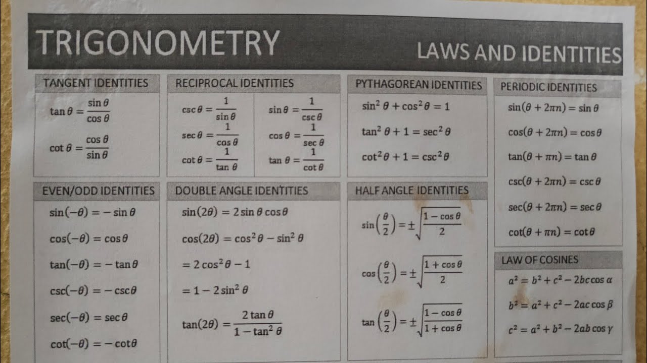 NDA || All Trigonometric formula's - YouTube