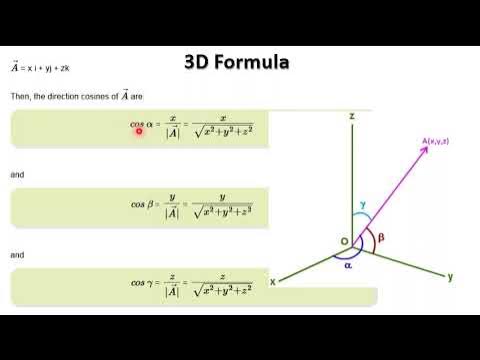 Coordinate Transformation for Aerospace Engineering Using direction ...
