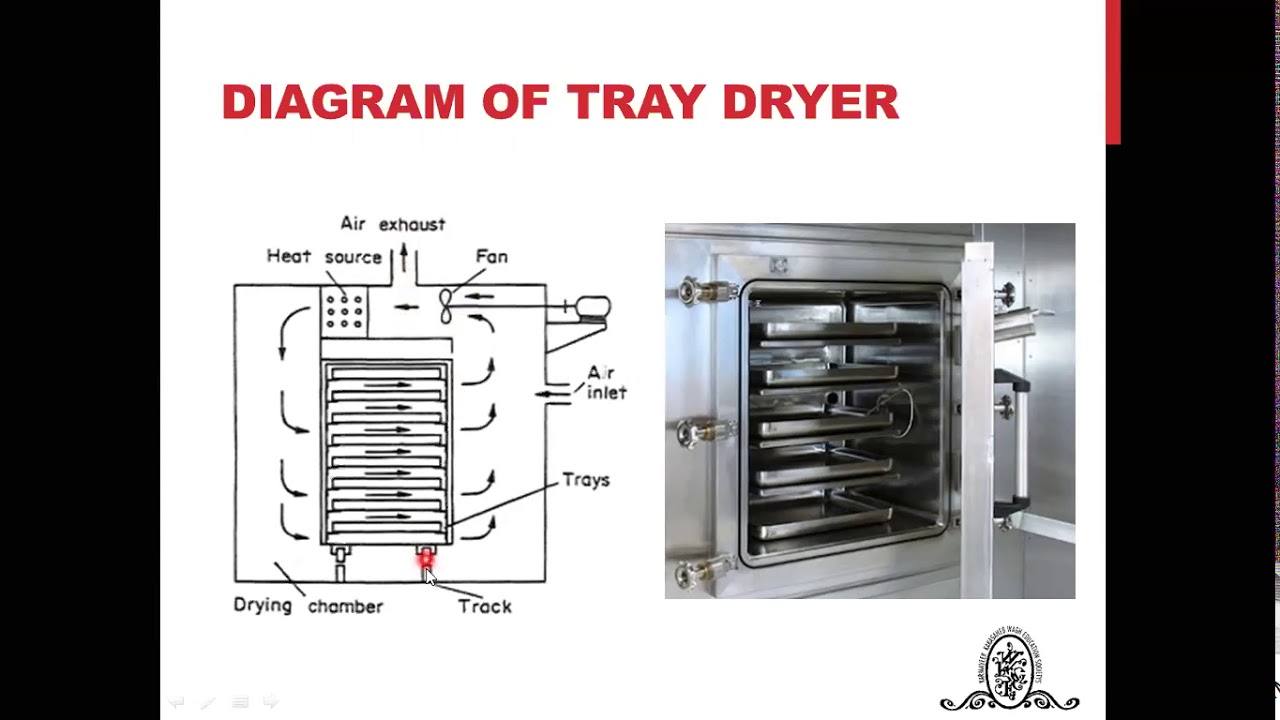 Food drying by using Tray Dryer - YouTube