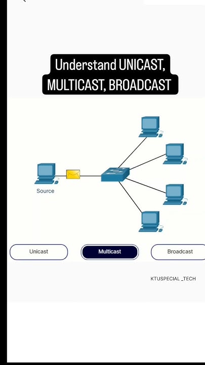 WHAT IS UNICAST, MULTICAST, BROADCAST - YouTube