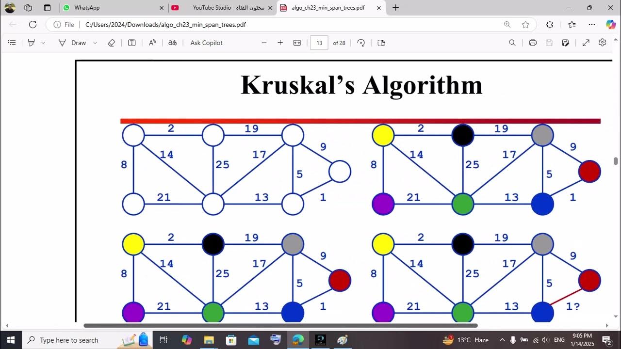 Algo | Minimum Spanning Trees - YouTube