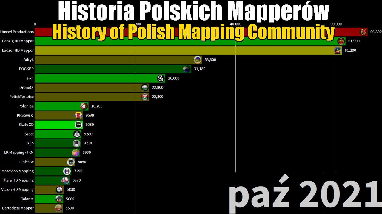 History of Polish Mapping Community - YouTube