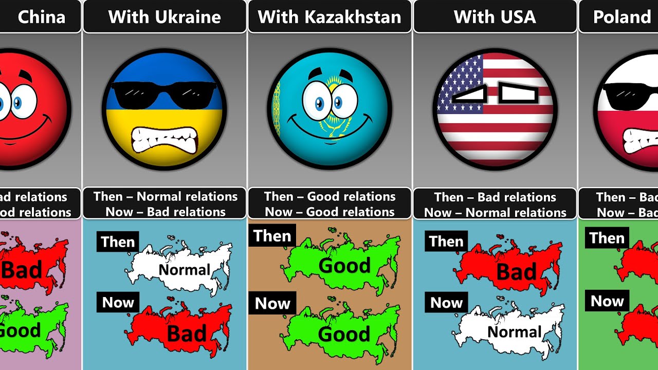 Russia's Relations: Good or Bad, Then and Now