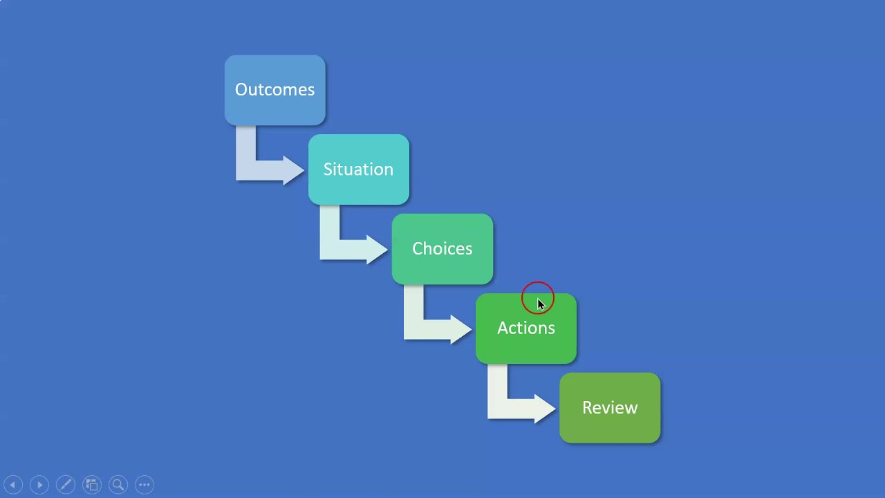 Application Of OSCAR model in transformation projects - YouTube