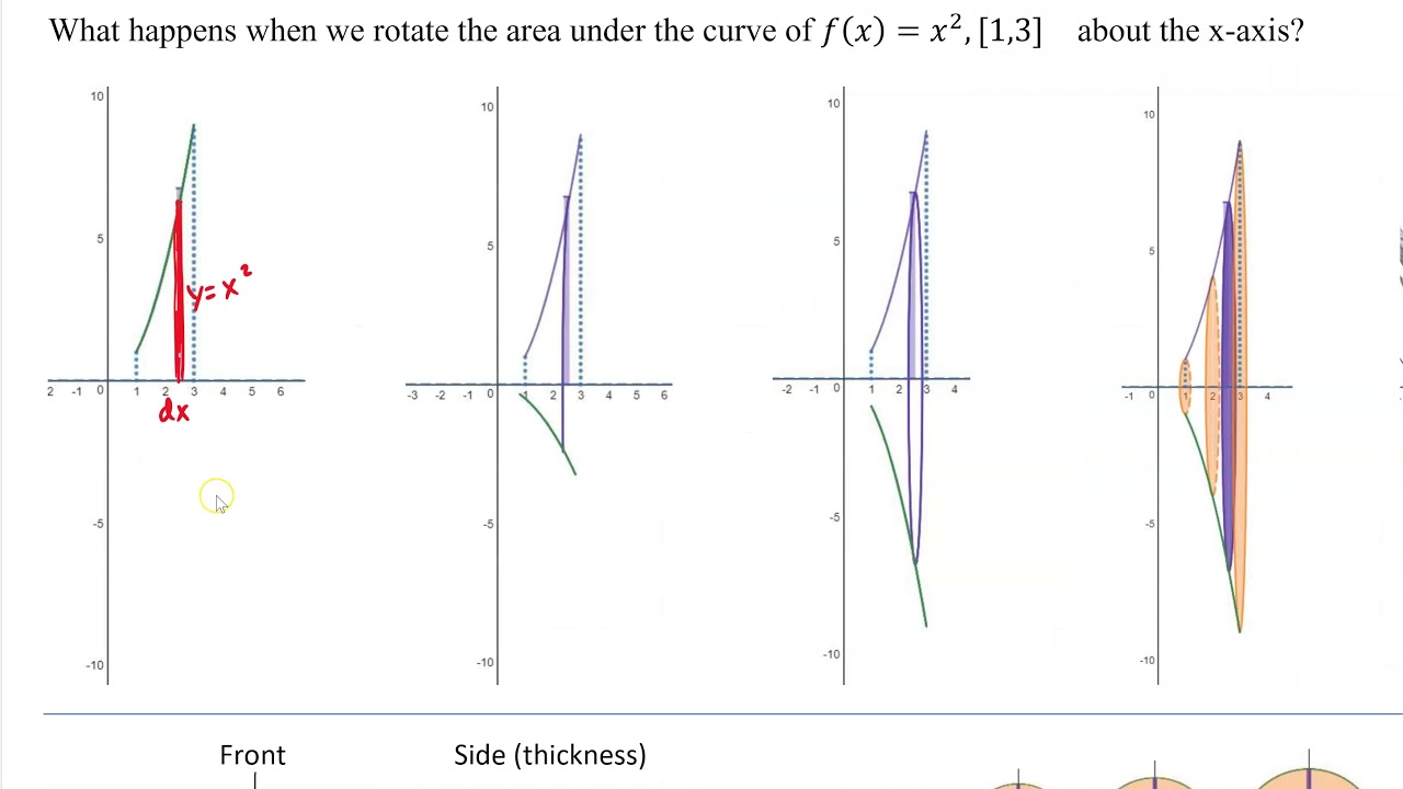 5 2 b intro to disc method - YouTube