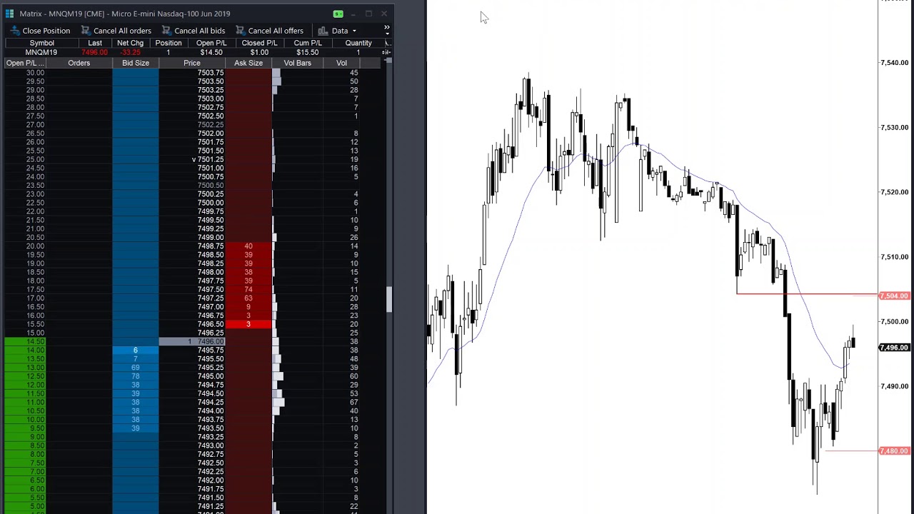 Micro Emini Futures - YouTube
