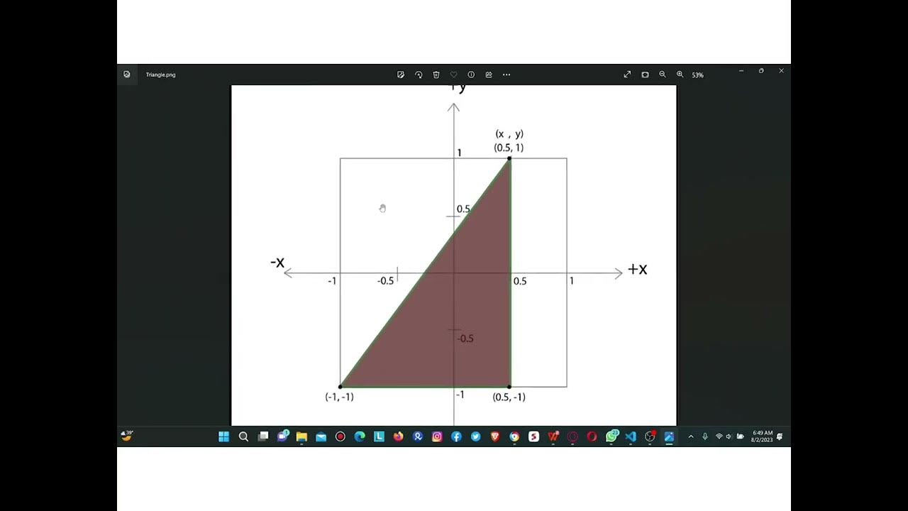 Basic concept of WebGL #Triangles #WebGL #API #JAVASCRIPT #HTML5 #GPU #OpenGL #GLSL #ES #PROGRAM ...