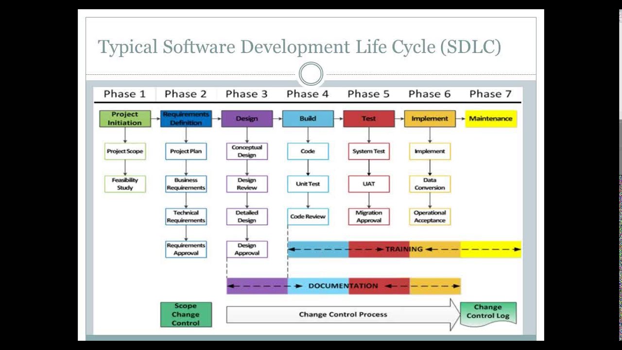 Business Analyst (BA) Training Course Online - BA DEMO Session - YouTube