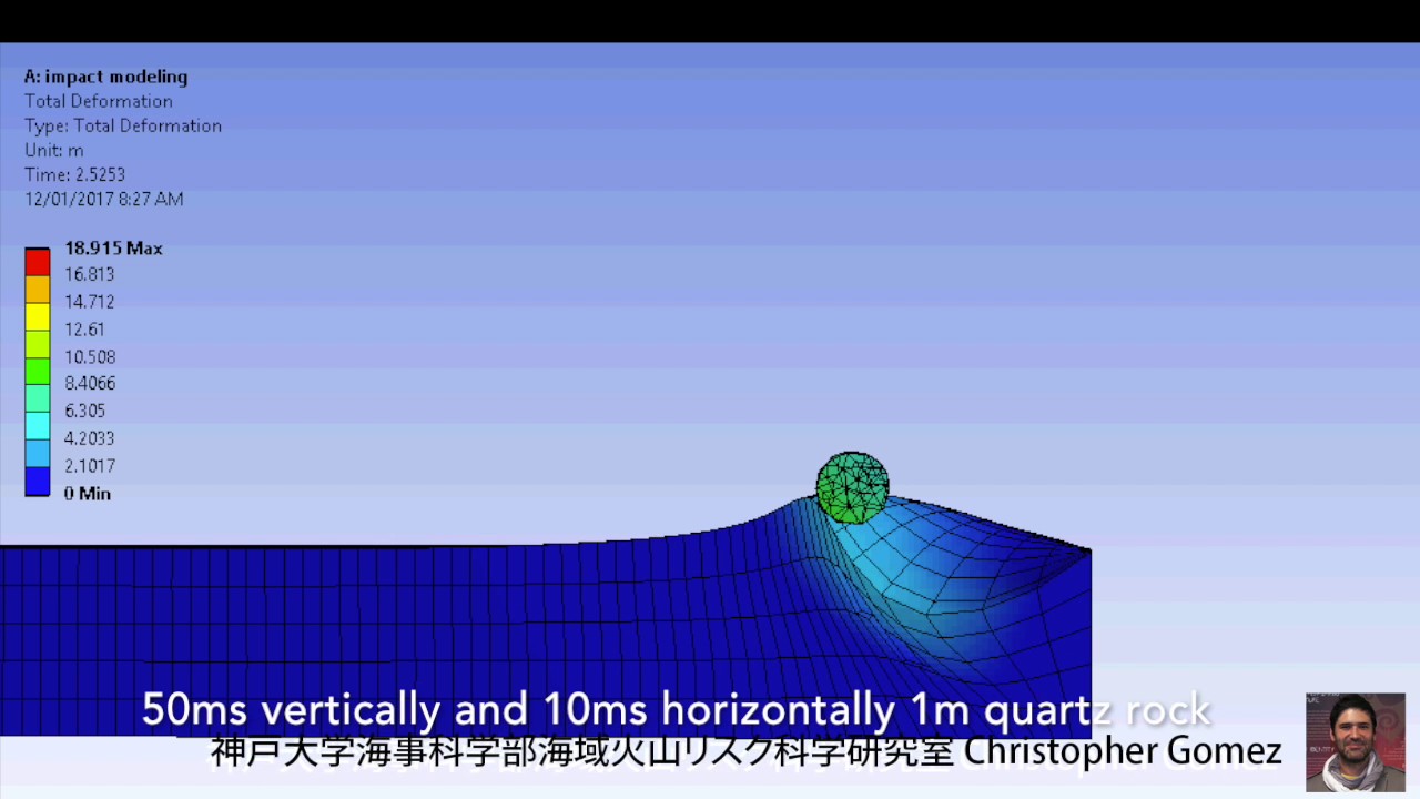 Rock Impact - YouTube